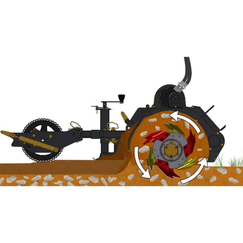 STH 36 ROTADAIRON - Rotadairon