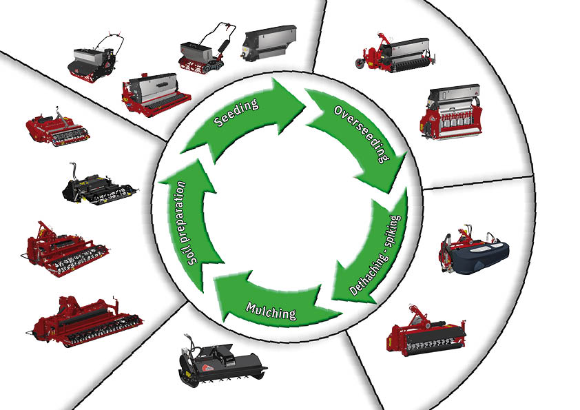 The brand’s history - Rotadairon